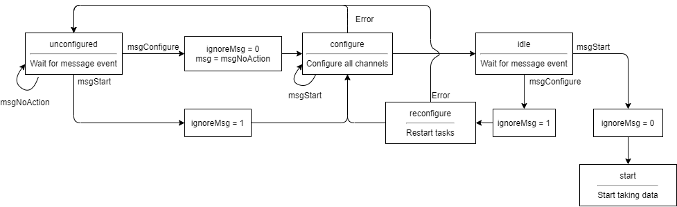 DAQ (NI cDAQ) — IBEX Developer's Manual